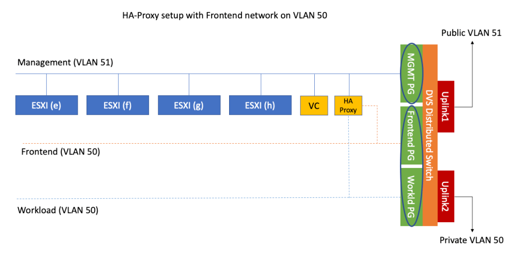 Deploy HA-Proxy for vSphere with Tanzu – 098