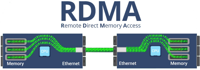 The fast lane for data transfer :– Para-Virtual RDMA support for native ...
