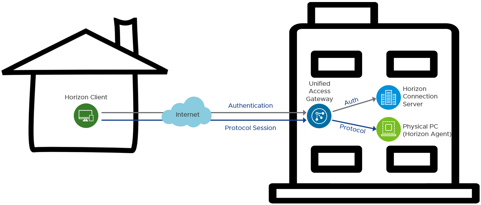 Horizon을 사용해서 물리 윈도우즈 시스템에 액세스 – 098