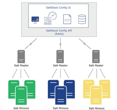 SaltStack 소개와 기본 자료 정리 – 098