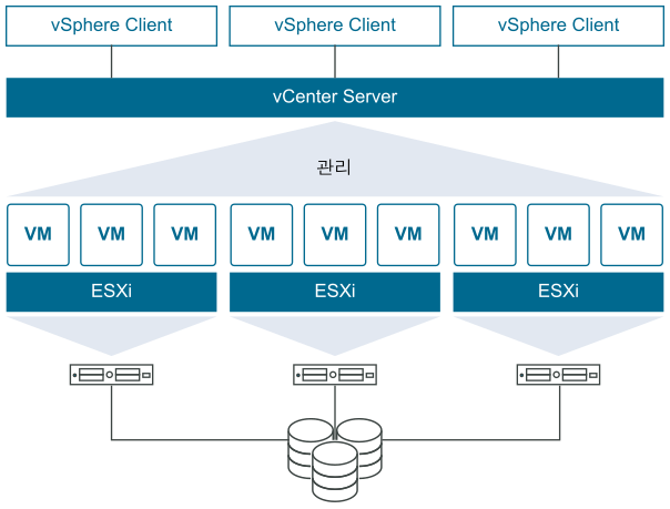 Open Virtualization Format Tool (ovftool) 다운로드 페이지 – 098