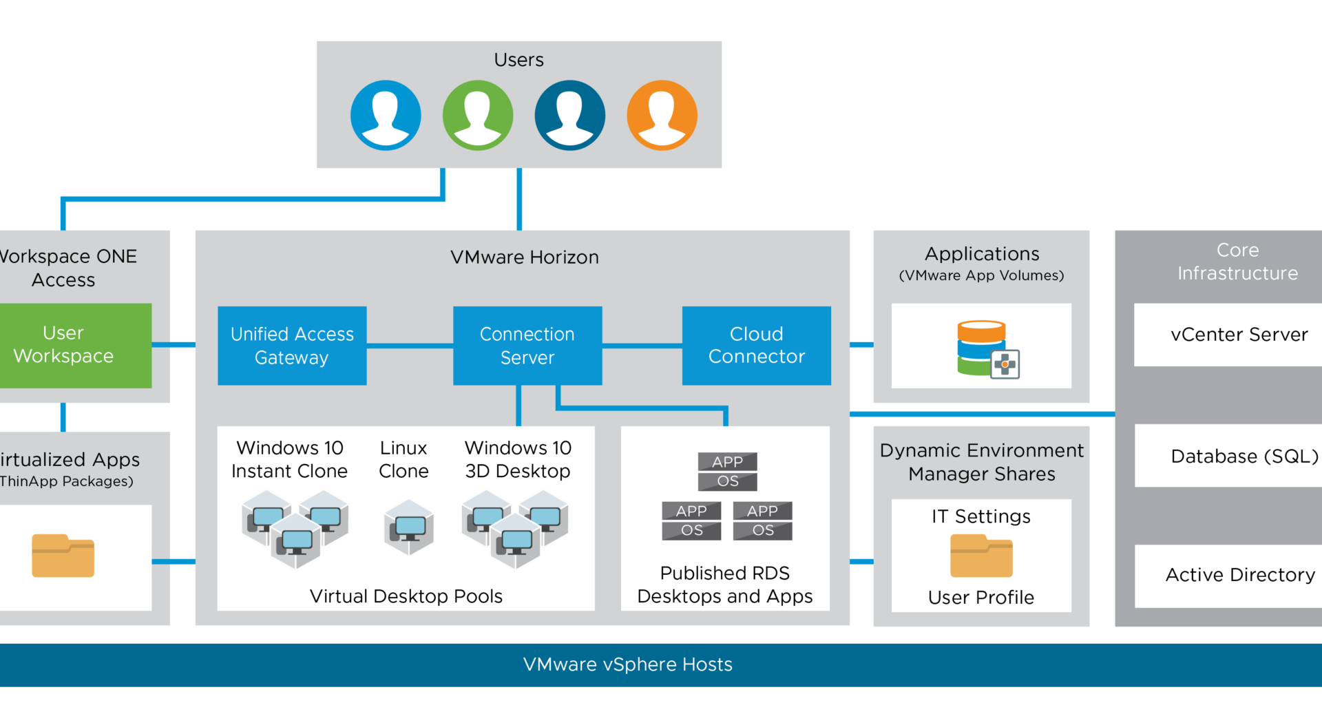 Horizon Architecture : Instant Clone Smart Provisioning – 098