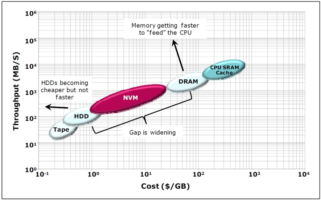 NVM Express Explained – 098